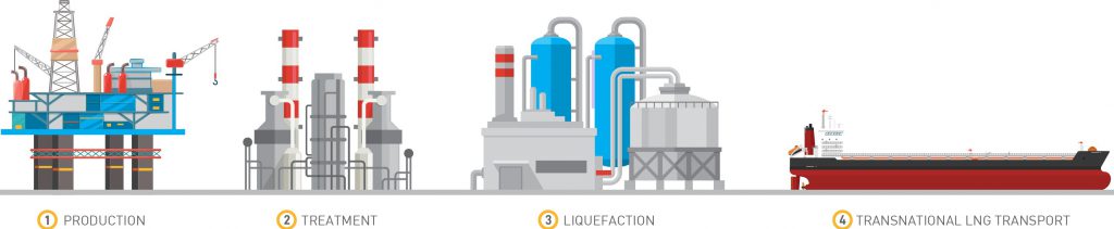 FROM QATAR TO THE WORLD | Nakilat